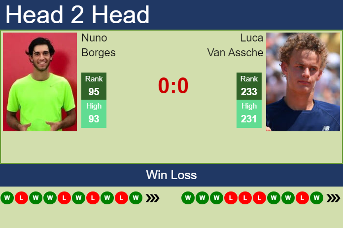 H2H, PREDICTION Nuno Borges vs Luca Van Assche | Brest Challenger odds, preview, pick - Tennis ...