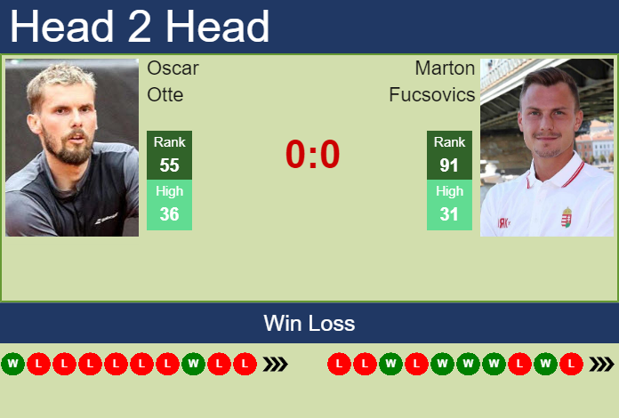 H2H, PREDICTION Oscar Otte vs Marton Fucsovics | Florence odds, preview, pick - Tennis Tonic ...