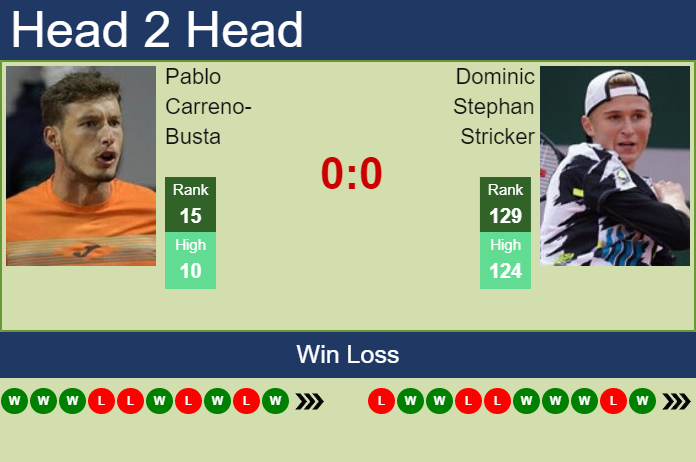 H2H, PREDICTION Pablo Carreno-Busta vs Dominic Stephan Stricker | Basel odds, preview, pick ...