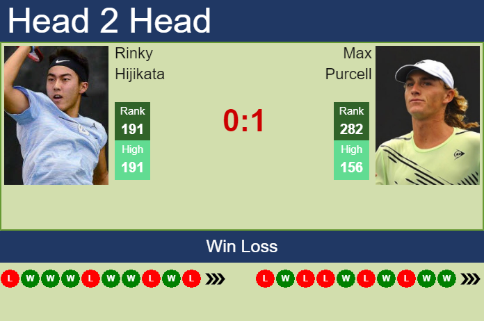 H2H, PREDICTION Rinky Hijikata vs Max Purcell | Busan Challenger odds, preview, pick - Tennis ...