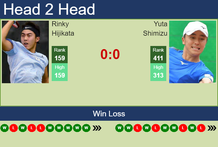 H2H, PREDICTION Rinky Hijikata vs Yuta Shimizu | Sydney Challenger odds, preview, pick - Tennis ...
