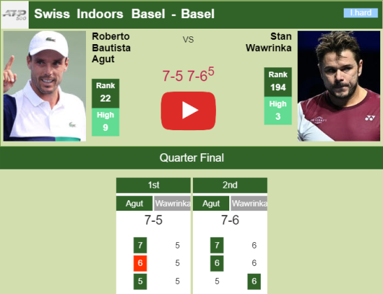Roberto Bautista Agut overcomes Wawrinka in the quarter of the Swiss Indoors Basel. HIGHLIGHTS ...