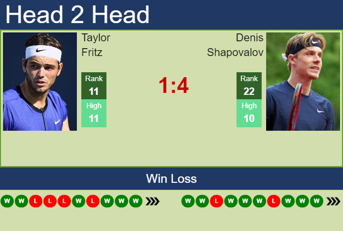 H2H, PREDICTION Taylor Fritz vs Denis Shapovalov | Tokyo odds, preview, pick - Tennis Tonic ...