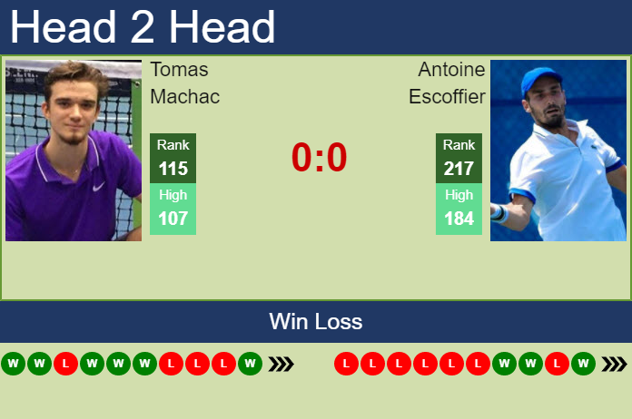 H2H, PREDICTION Tomas Machac vs Antoine Escoffier | Ortisei Challenger ... H2H, PREDICTION Tomas Machac vs Antoine Escoffier | Ortisei Challenger ...