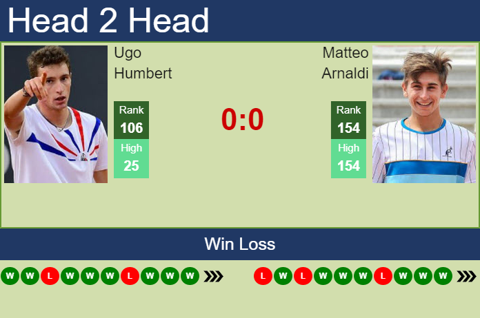 H2H, PREDICTION Ugo Humbert vs Matteo Arnaldi | St. Tropez Challenger odds, preview, pick ...