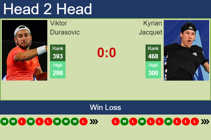 H2H, PREDICTION Viktor Durasovic vs Kyrian Jacquet | Brest Challenger odds, preview, pick ...