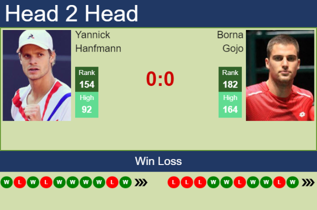 H2H, PREDICTION Yannick Hanfmann vs Borna Gojo | Ortisei Challenger odds, preview, pick - Tennis ...