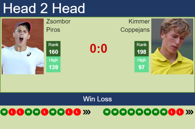 H2H, PREDICTION Zsombor Piros vs Kimmer Coppejans | Gwangju Challenger odds, preview, pick ...