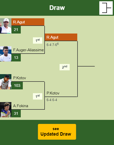 Roberto Bautista Agut victorious over Auger-Aliassime in the 1st round of the Astana Open ...