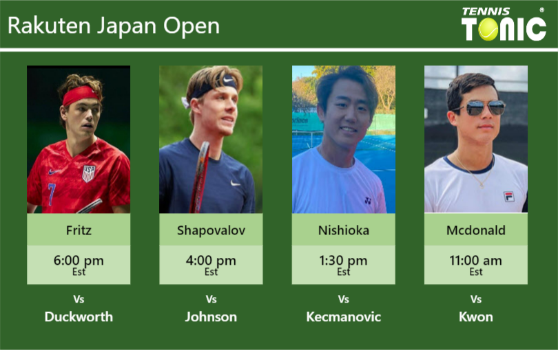 PREDICTION, PREVIEW, H2H: Fritz, Shapovalov, Nishioka and Mcdonald to play on COLOSSEUM on ...