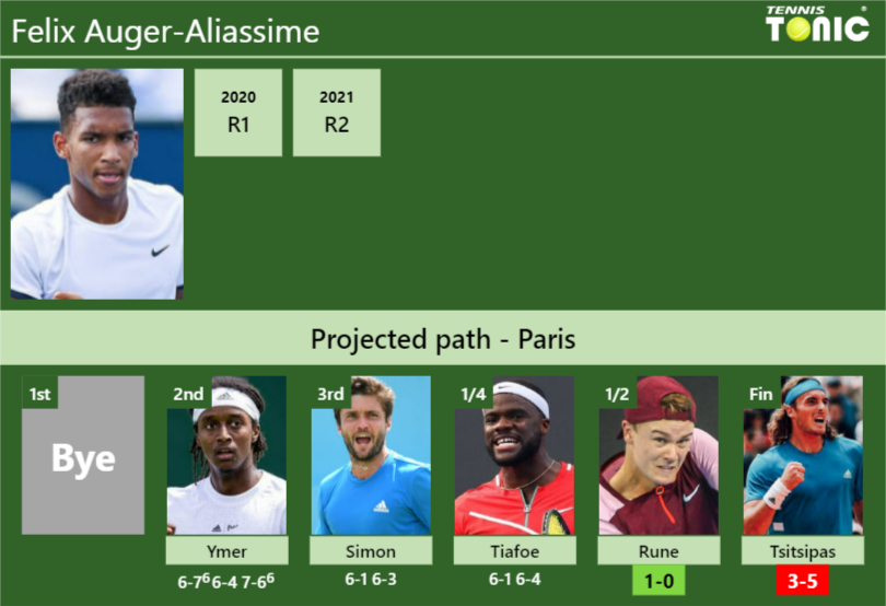 [UPDATED SF]. Prediction, H2H of Felix Auger-Aliassime's draw vs Rune, Tsitsipas to win the ...