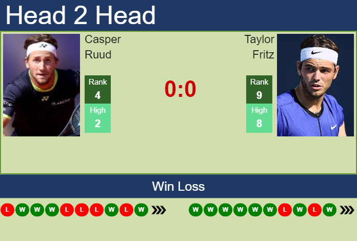 H2H, PREDICTION Casper Ruud vs Taylor Fritz | Nitto ATP Finals odds ... H2H, PREDICTION Casper Ruud vs Taylor Fritz | Nitto ATP Finals odds ...