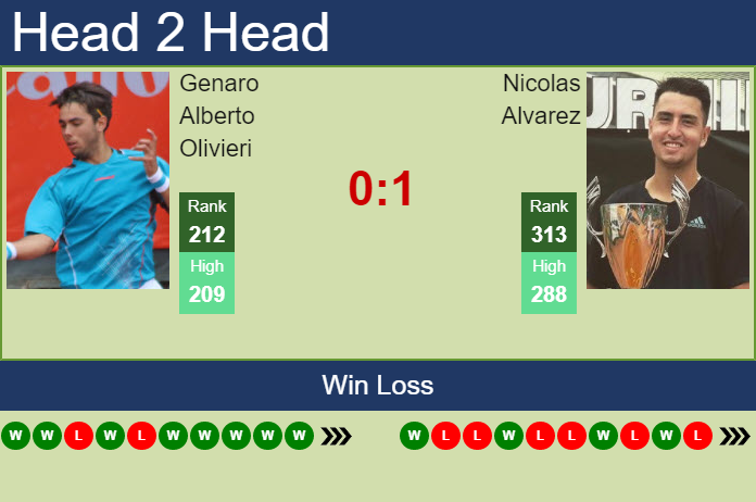 H2H, PREDICTION Genaro Alberto Olivieri vs Nicolas Alvarez | Sao Leopoldo Challenger odds ...