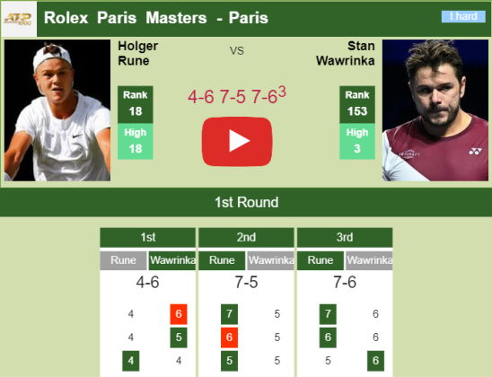 Tenacious Holger Rune outlasts Wawrinka after saving 3MPs in the 1st ...