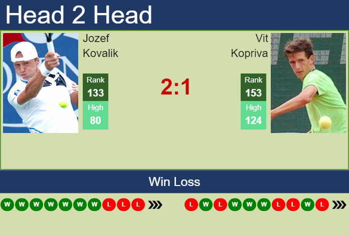 H2H, PREDICTION Jozef Kovalik vs Vit Kopriva | Bratislava Challenger odds, preview, pick ...