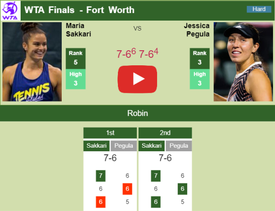 Sakkari gets the better of Pegula in the round robin of the WTA Finals. HIGHLIGHTS - FORT WORTH ...