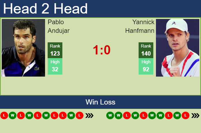 H2H, PREDICTION Pablo Andujar vs Yannick Hanfmann | Helsinki Challenger odds, preview, pick ...