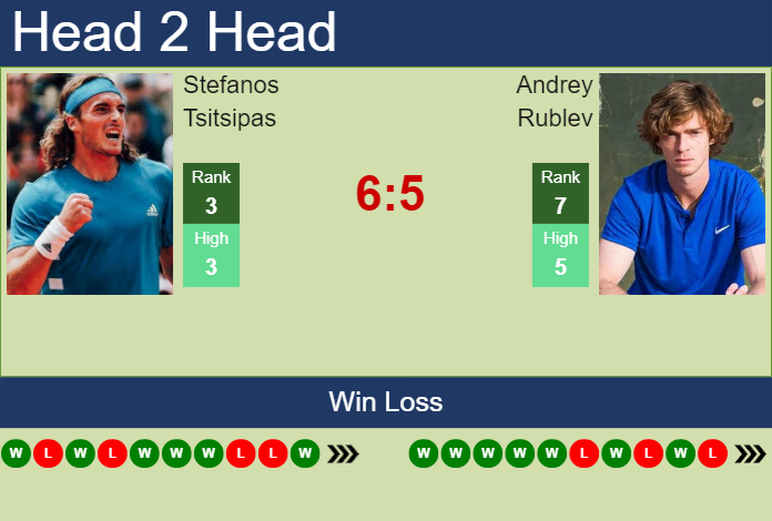 H2H, PREDICTION Stefanos Tsitsipas vs Andrey Rublev | Nitto ATP Finals odds, preview, pick ...