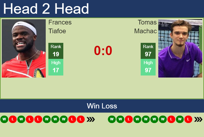 H2H, PREDICTION Frances Tiafoe vs Tomas Machac | Australia odds, preview, pick - Tennis Tonic ...