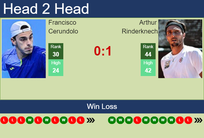 H2H, PREDICTION Francisco Cerundolo vs Arthur Rinderknech | Australia odds, preview, pick ...