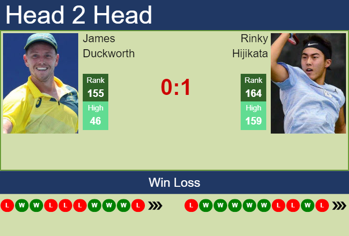 H2H, PREDICTION James Duckworth vs Rinky Hijikata | Adelaide odds, preview, pick - Tennis Tonic ...