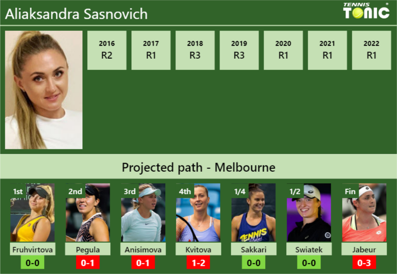 AUSTRALIAN OPEN DRAW. Aliaksandra Sasnovich's prediction with Fruhvirtova next. H2H and rankings ...