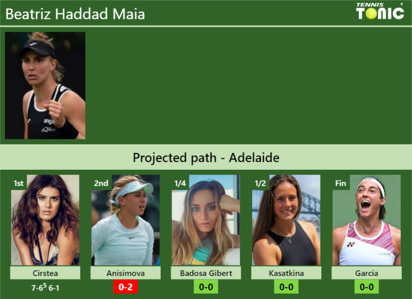 [UPDATED R2]. Prediction, H2H of Beatriz Haddad Maia's draw vs Anisimova, Badosa Gibert ...