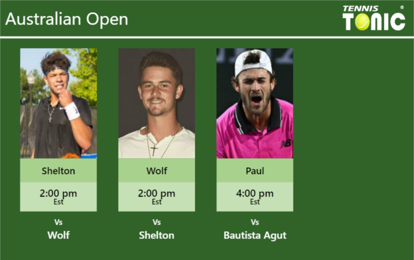PREDICTION, PREVIEW, H2H: Shelton, Wolf, and Paul to play on Monday - Australian Open - Tennis ...