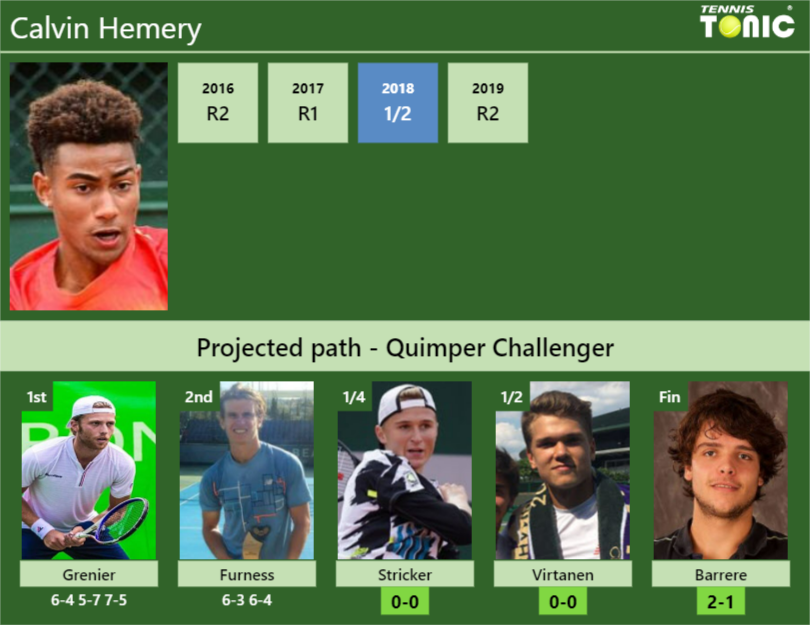 [UPDATED QF]. Prediction, H2H of Calvin Hemery's draw vs Stricker, Virtanen, Barrere to win the ...