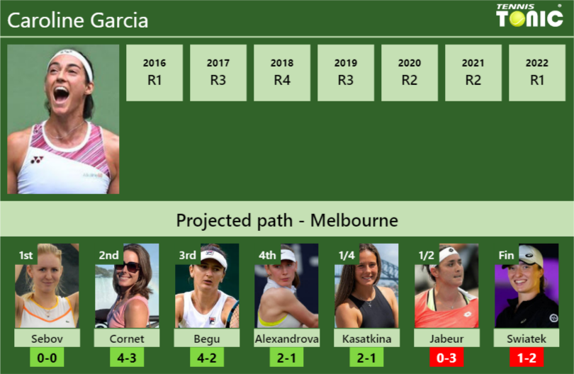 AUSTRALIAN OPEN DRAW. Caroline Garcia's prediction with Sebov next. H2H and rankings - Tennis ...