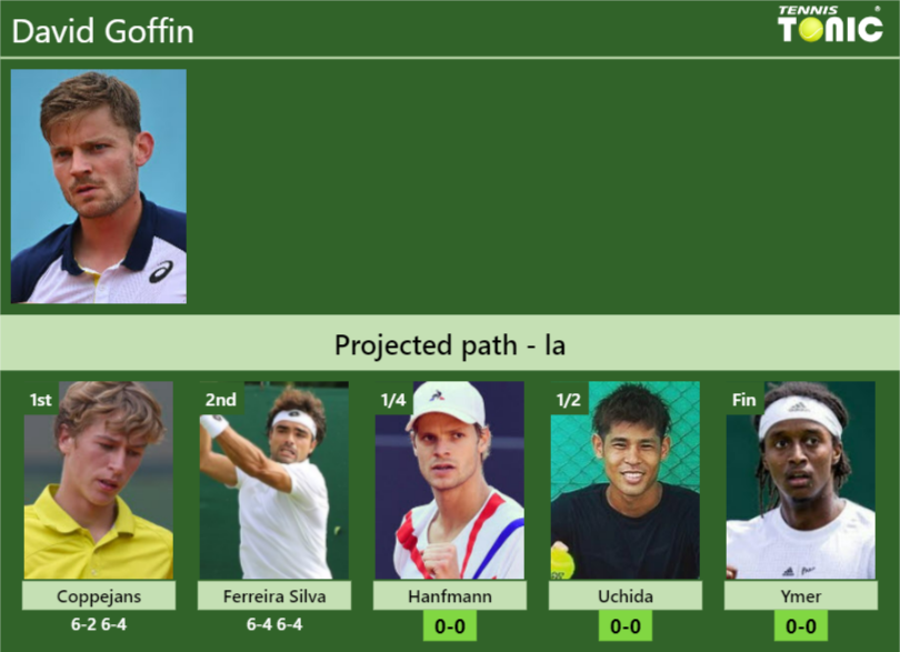 [UPDATED QF]. Prediction, H2H of David Goffin's draw vs Hanfmann, Uchida, Ymer to win the la ...