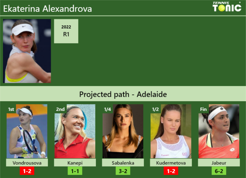 ADELAIDE DRAW. Ekaterina Alexandrova's prediction with Vondrousova next. H2H and rankings ...