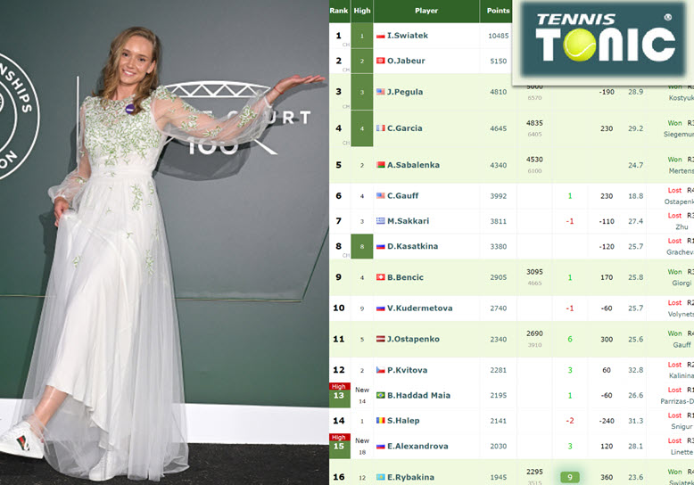 LIVE RANKINGS. Elena Rybakina's strange case if she wins the Australian ...