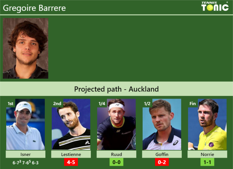 [UPDATED R2]. Prediction, H2H of Gregoire Barrere's draw vs Lestienne ...