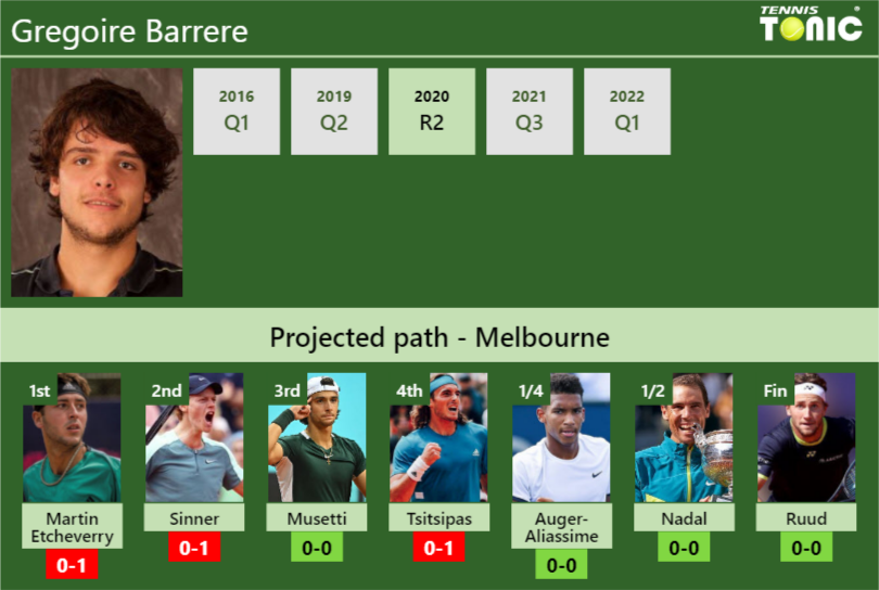 AUSTRALIAN OPEN DRAW. Gregoire Barrere's prediction with Etcheverry ...