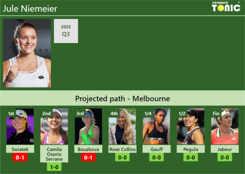 AUSTRALIAN OPEN DRAW. Jule Niemeier's prediction with Swiatek next. H2H and rankings - Tennis ...