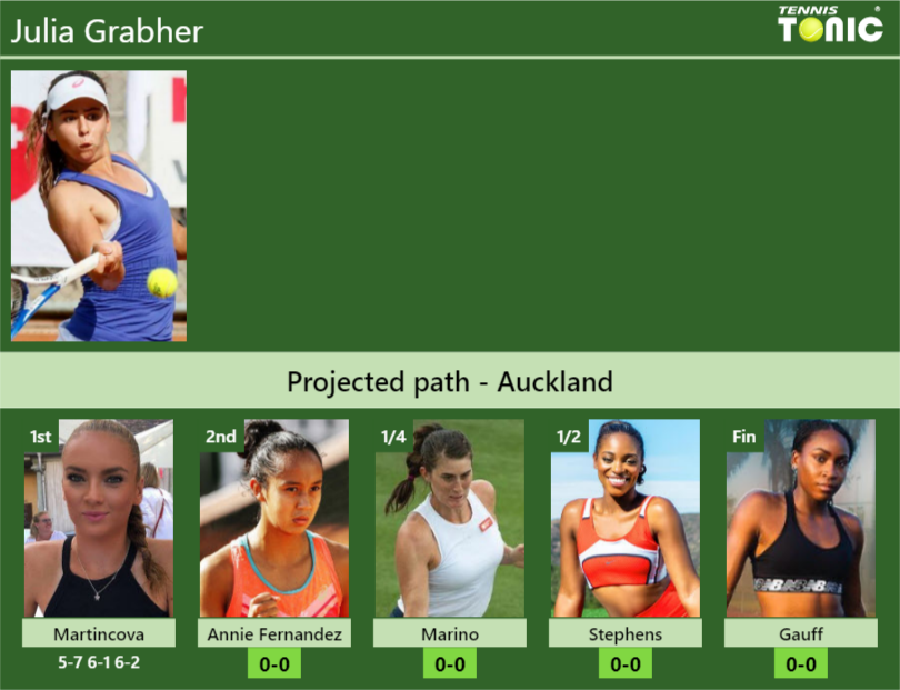 [UPDATED R2]. Prediction, H2H of Julia Grabher's draw vs Annie Fernandez, Marino, Stephens ...