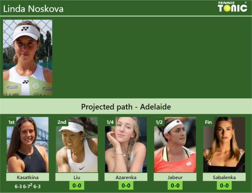 [UPDATED R2]. Prediction, H2H of Linda Noskova's draw vs Liu, Azarenka, Jabeur, Sabalenka to win ...