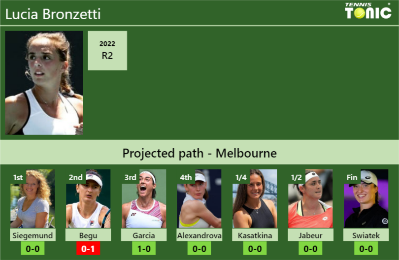 AUSTRALIAN OPEN DRAW. Lucia Bronzetti's prediction with Siegemund next. H2H and rankings ...