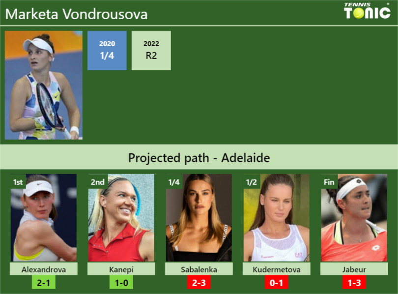 ADELAIDE DRAW. Marketa Vondrousova's prediction with Alexandrova next. H2H and rankings - Tennis ...