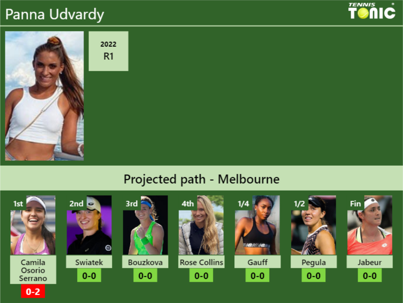AUSTRALIAN OPEN DRAW. Panna Udvardy's prediction with Osorio Serrano next. H2H and rankings ...