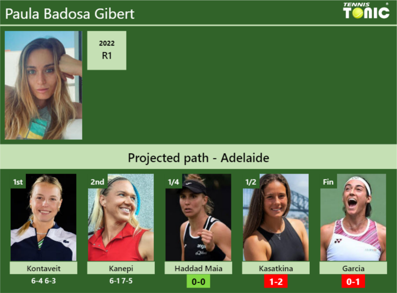 [UPDATED QF]. Prediction, H2H of Paula Badosa Gibert's draw vs Haddad Maia, Kasatkina, Garcia to ...