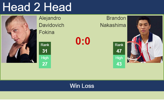 H2H, PREDICTION Alejandro Davidovich Fokina vs Brandon Nakashima | Adelaide odds, preview, pick ...
