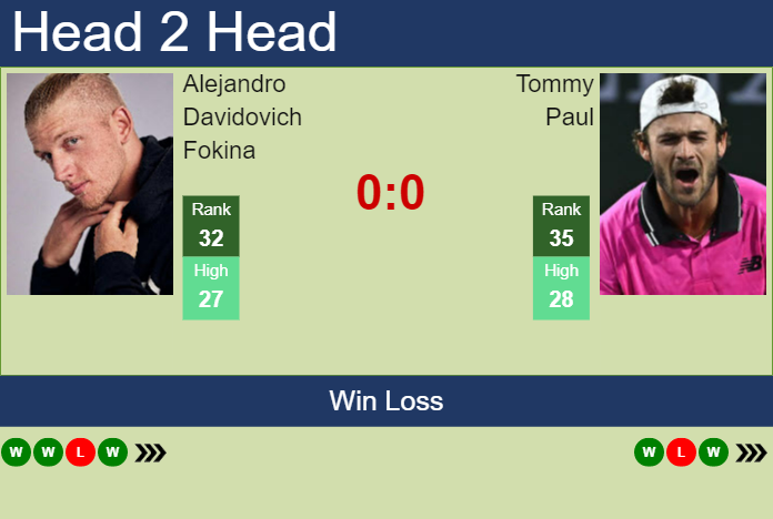H2H, PREDICTION Alejandro Davidovich Fokina vs Tommy Paul | Australian Open odds, preview, pick ...