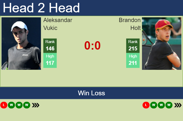 H2H, PREDICTION Aleksandar Vukic vs Brandon Holt | Australian Open odds, preview, pick - Tennis ...