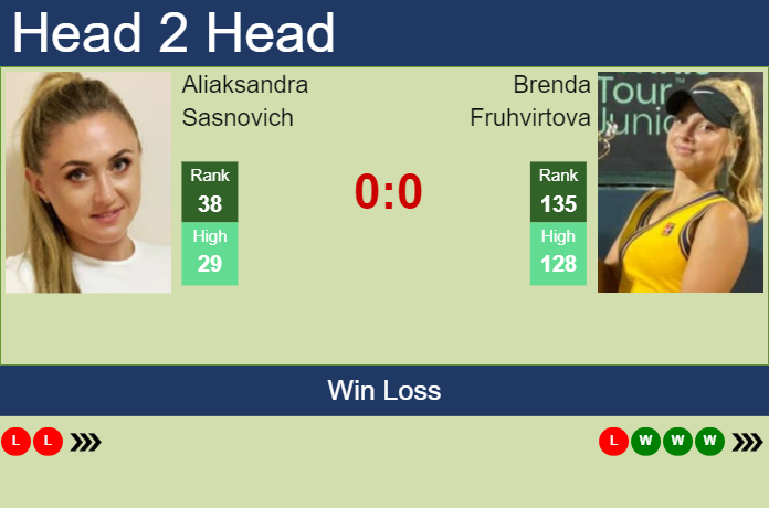 H2H, PREDICTION Aliaksandra Sasnovich vs Brenda Fruhvirtova | Australian Open odds, preview ...