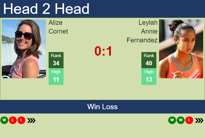 H2H, PREDICTION Alize Cornet vs Leylah Annie Fernandez | Australian Open odds, preview, pick ...