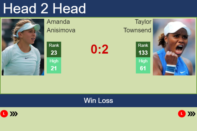 H2H, PREDICTION Amanda Anisimova vs Taylor Townsend | Adelaide odds, preview, pick - Tennis ...