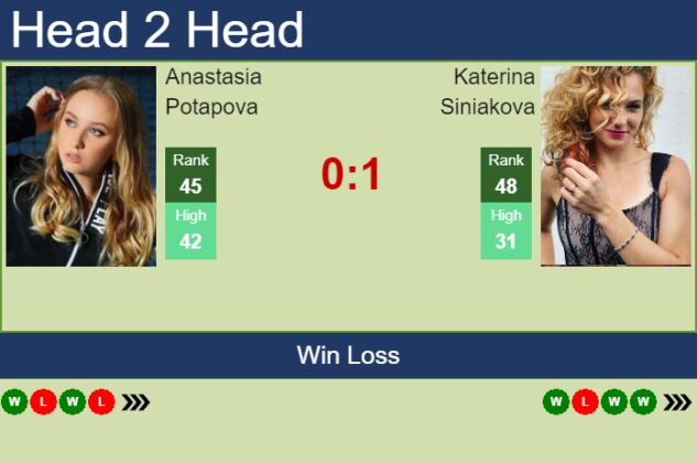 H2H, PREDICTION Anastasia Potapova vs Katerina Siniakova | Adelaide odds, preview, pick - Tennis ...