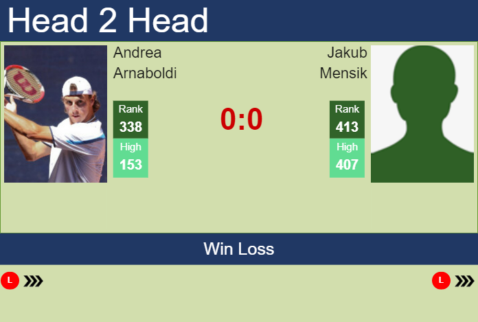 H2H, PREDICTION Andrea Arnaboldi vs Jakub Mensik | Nonthaburi 3 Challenger odds, preview, pick ...